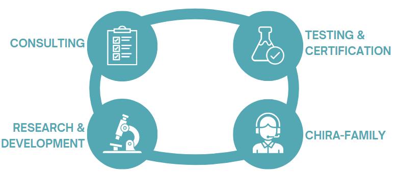 cyclos-HTP - Institut cyclos-HTP