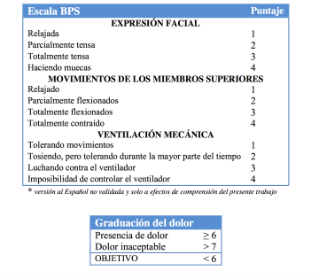 CALCULADORA ESCALAS DE ENFERMERÍA: - Página Jimdo de enfermeriaintensiva