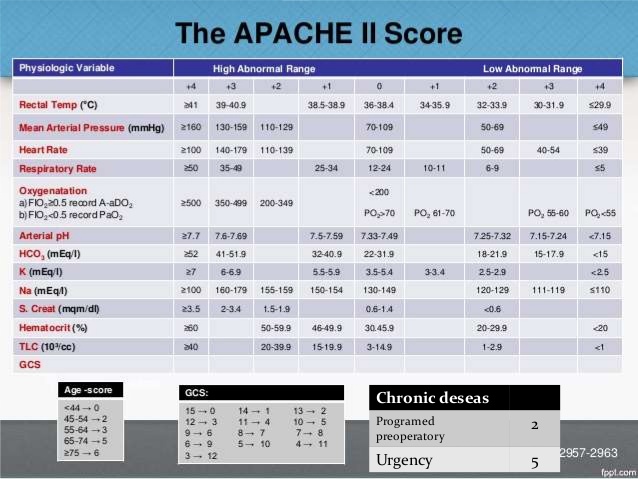 CALCULADORA ESCALAS DE ENFERMERÍA: - Página Jimdo de enfermeriaintensiva