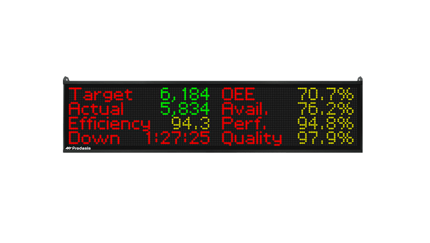Andon - Andon, Tableros de Producción y OEE