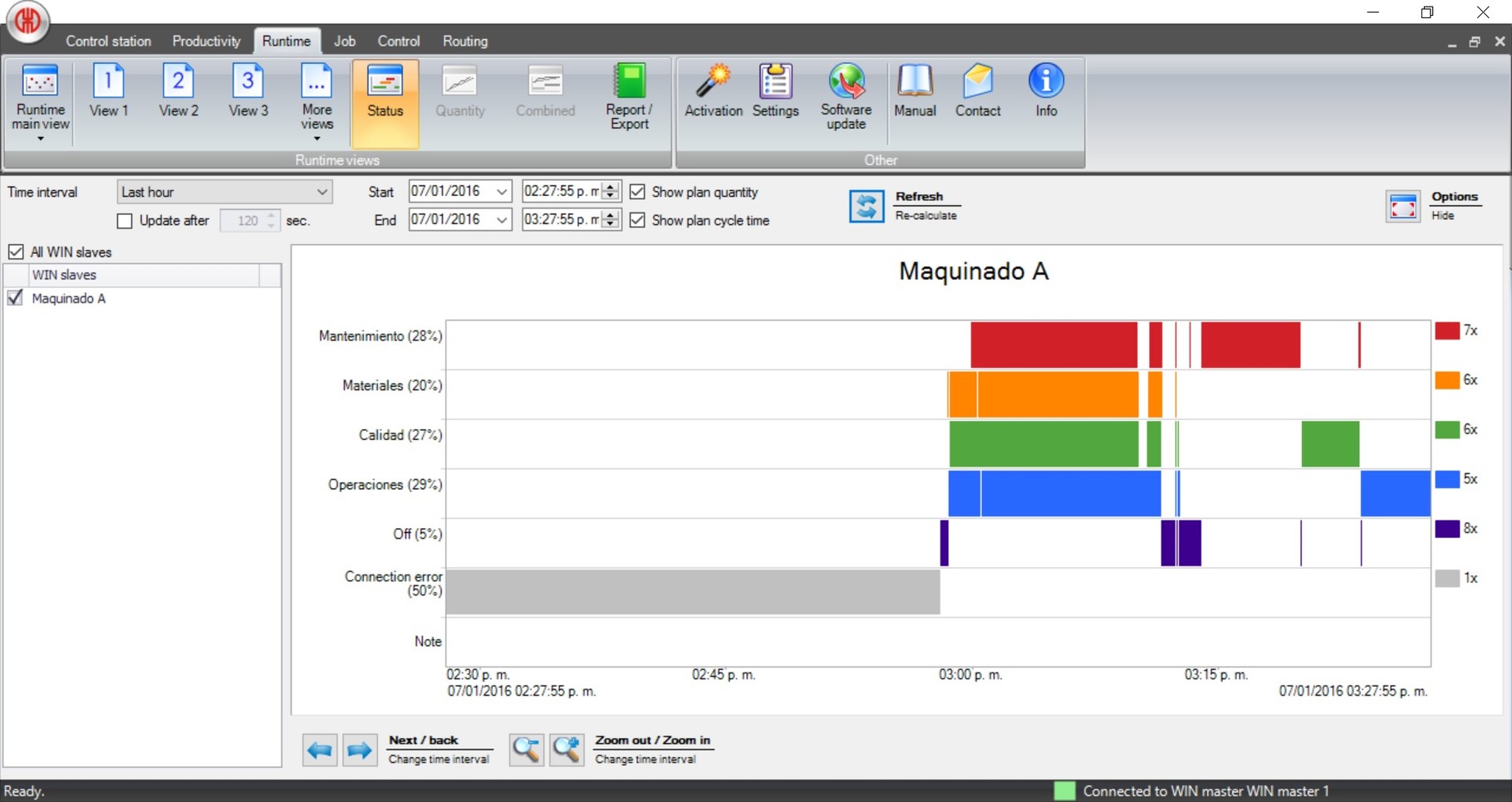 Andon - Andon, Tableros de Producción y OEE
