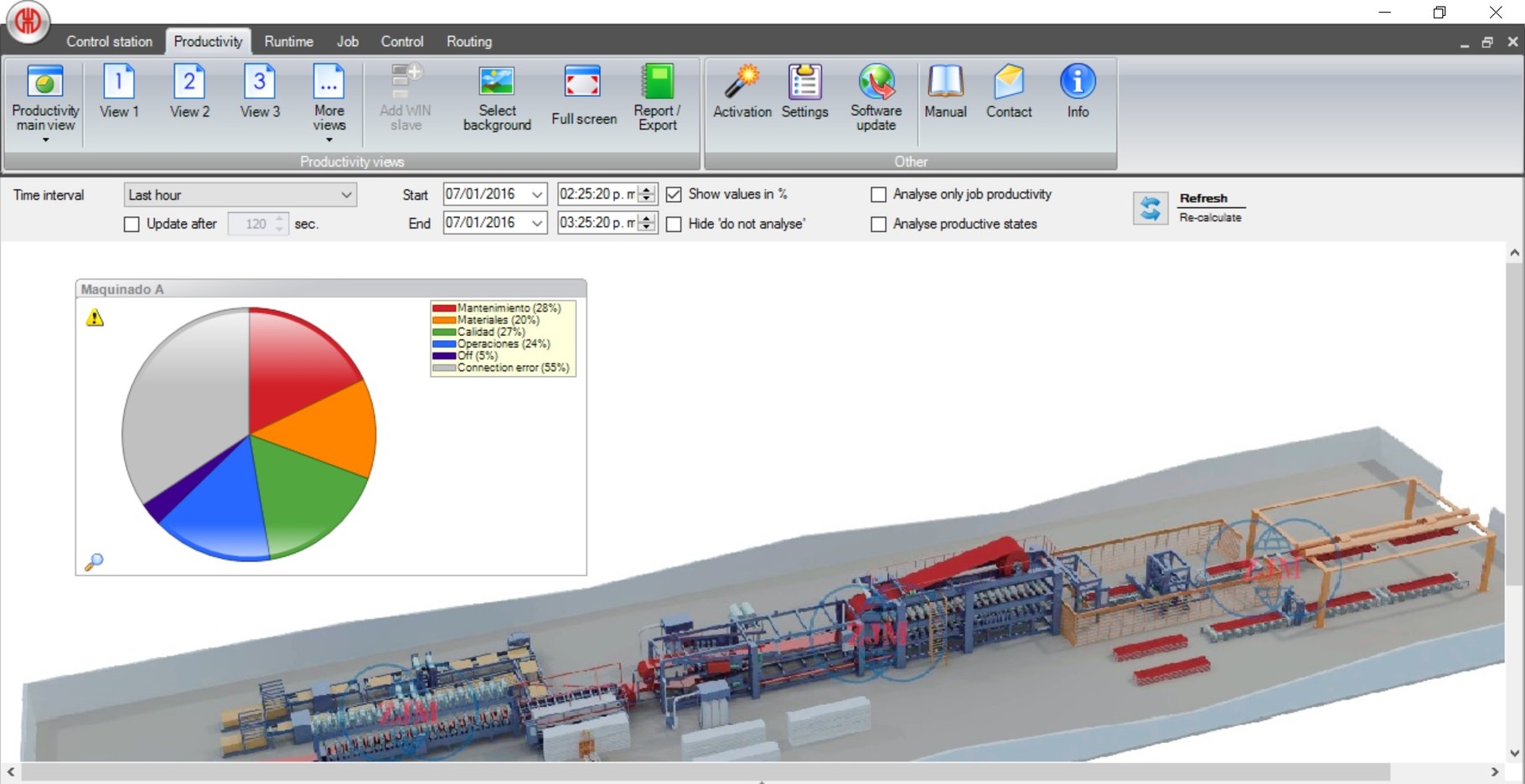 Software Andon - Andon, Tableros de Producción y OEE
