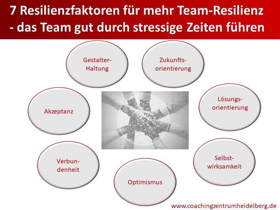 Mit den Resilienzfaktoren die Team-Resilienz stärken - Coachingzentrum ...