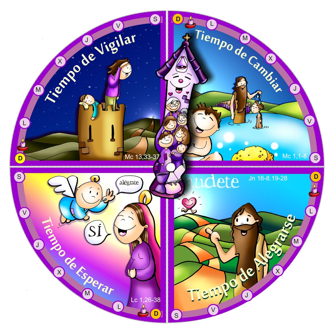 Catequesis y dibujos de adviento (Fano) - Para Catequistas de la Red