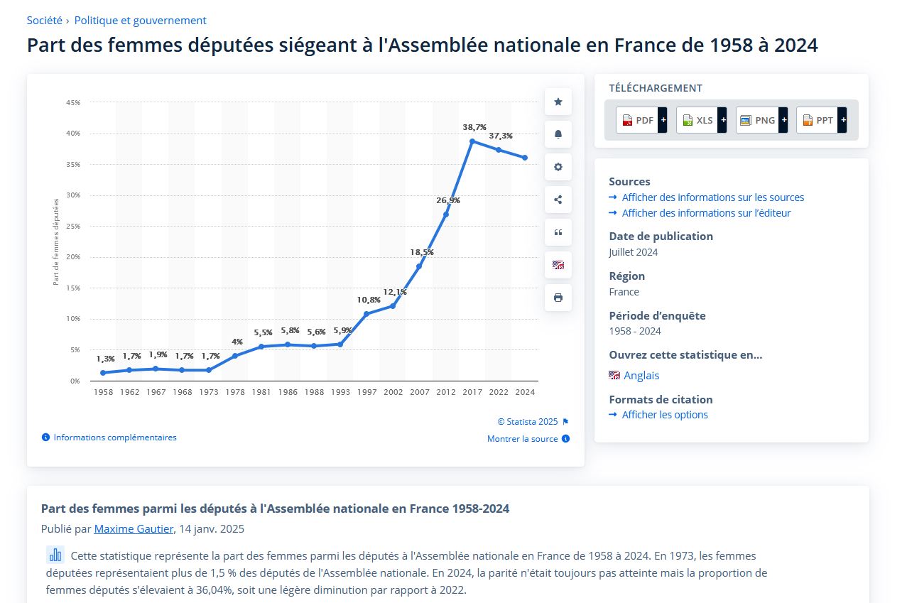 La condition féminine en France depuis les années 50 jusqu'à nos jours ...