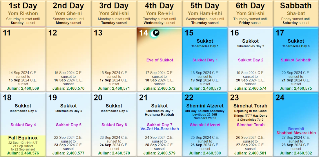 “First Fruits” is not a Feast (High Sabbath) - Structure Bible Menorah ...