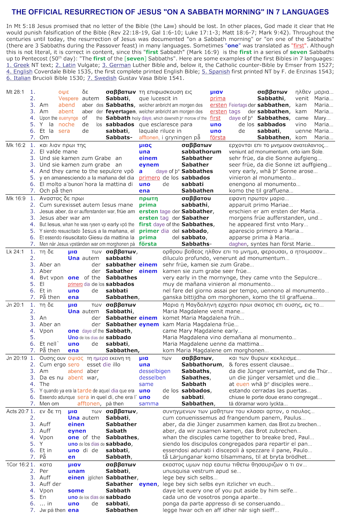 The official resurrection of Jesus “on a Sabbath morning“ in 7 ...
