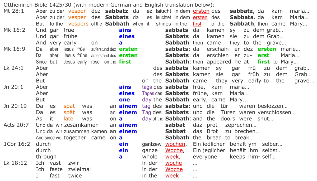 German Bible Manuscripts show the resurrection of Jesus on a Sabbath ...