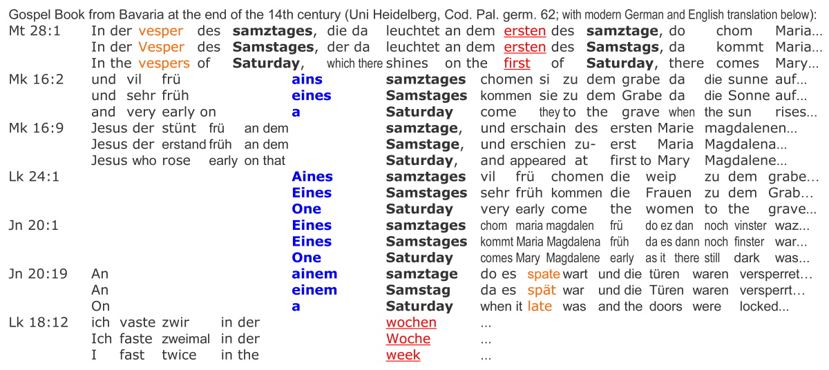 German Bible Manuscripts show the resurrection of Jesus on a Sabbath ...