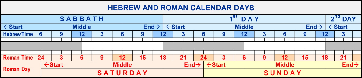 THE BIBLICAL CALENDAR AND THE BIBLICAL FEASTS - Structure Bible Menorah ...