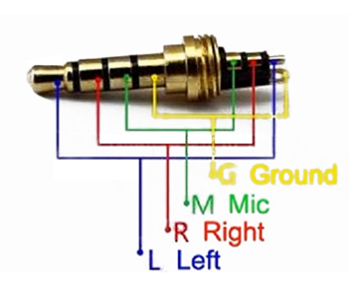 MINI KLINKENKSTECKER 3,5 mm - 4-POL AV CARBON - CLEAR Components - Hifi ...