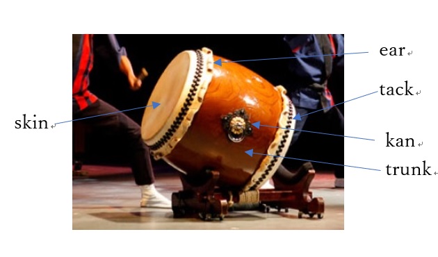 Taiko (Japanese drum) - gbac