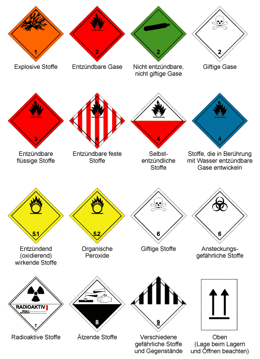Gefahrgutklassen - Symbole - Straßenverkehr und Recht