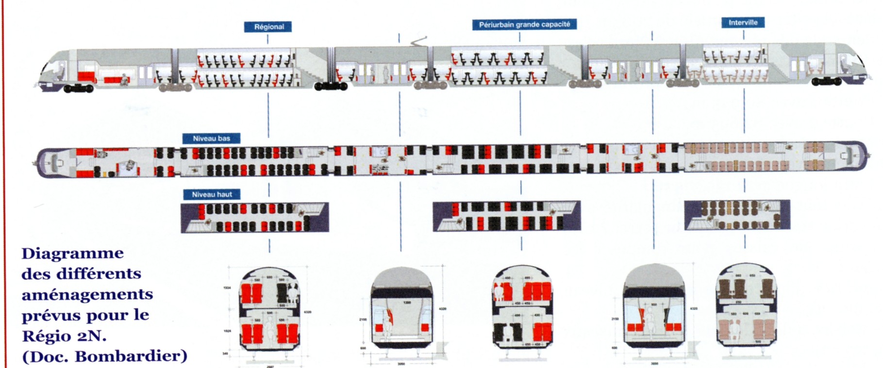 The NS (Dutch railways) announced their new generation double deckers ...