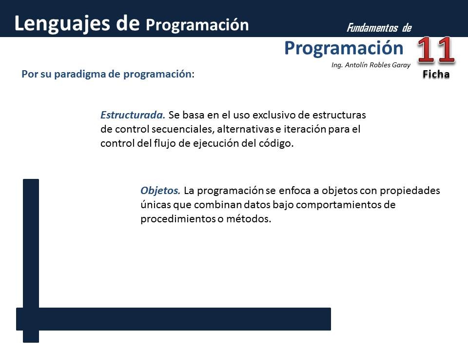 Principios de programación - Página web de antotv