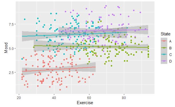 GENERALIsED LINEAR MIXED MODELS IN R - physalia-courses