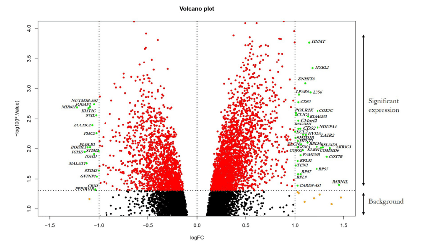 RNA sequencing data with R/Bioconductor - physalia-courses