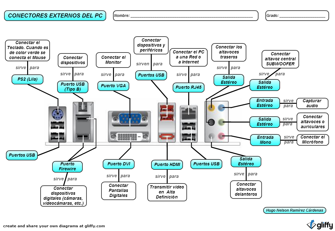 CONECTORES Y BUSES EXTERNOS - Página web de fpb-info-gadea
