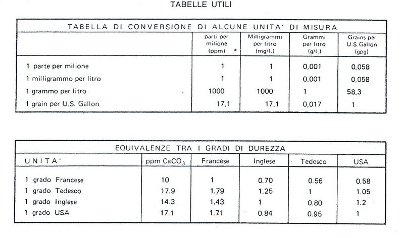 Acqua - sito ausiliario al corso in preparazione all'esame di ...