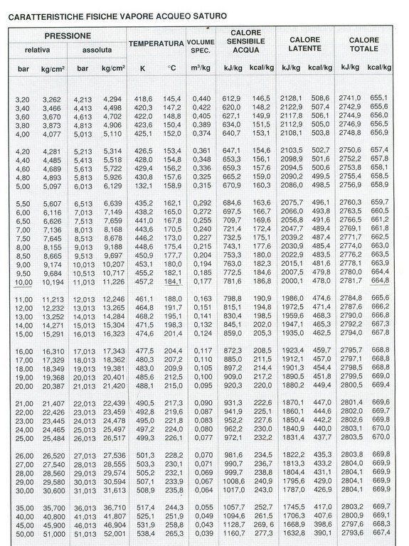 Vapore - sito ausiliario al corso in preparazione all'esame di ...