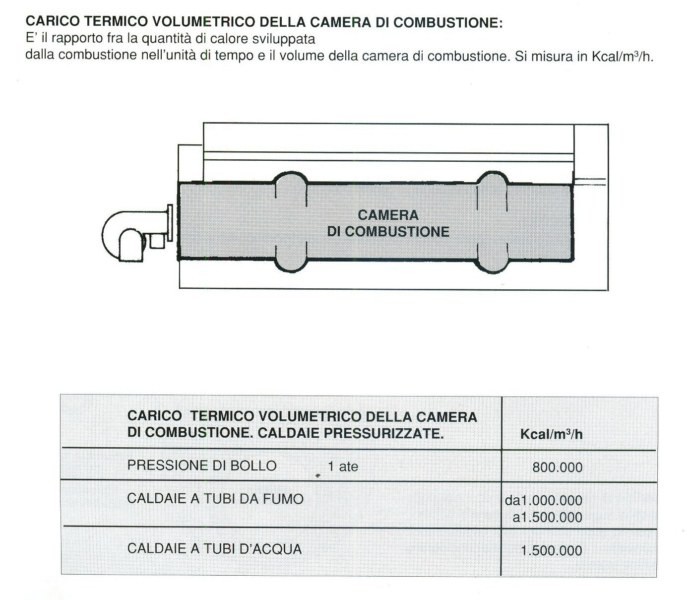 Generatori, caldaie ed impianti - sito ausiliario al corso in ...