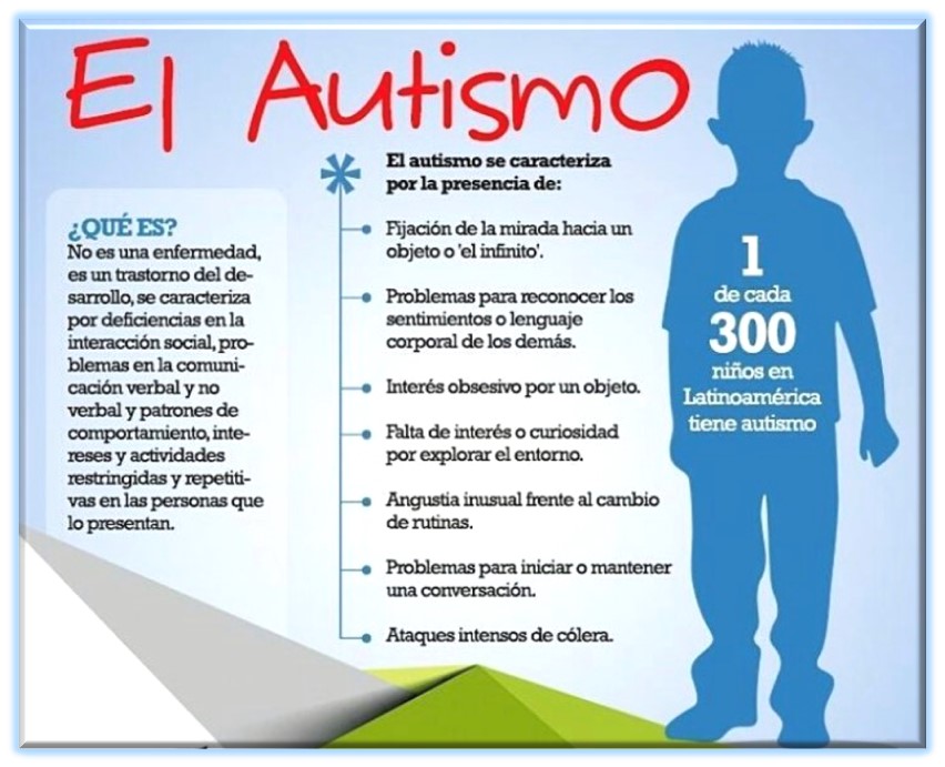 ¿Qué es el autismo? - Orientacion Escolar IE Adelaida Correa Estrada - Blog