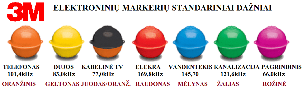 Zondai-Markeriai - komutacija.com,FTTH,Optinė mova,Raychem,tyco ...