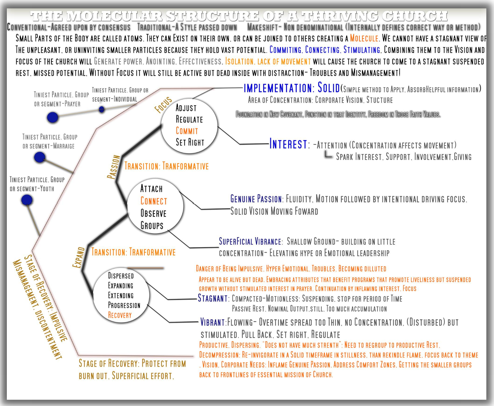MOLECULAR STRUCTURE OF A THRIVING CHURCH MODEL - cdcsresearch
