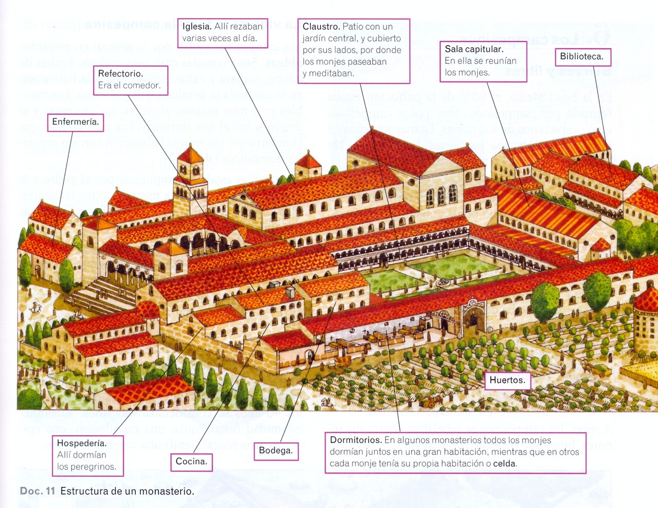 PARTES DE UN MONASTERIO - 2º ESO - Actinteractiva
