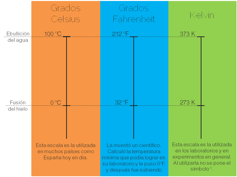 Unidades de temperatura - Ejercicios unidades de temperatura - 2º ESO ...