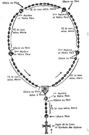 Le Chapelet Catholique - Pére Pascal Prévost Exorciste Orthodoxe