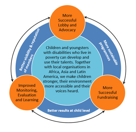 What we do - LINC: The Inclusion Network