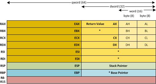 Do Small Datatypes Convert To Int Code Level Techs Forums