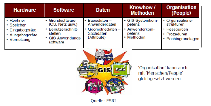 Willkommen bei unserem GIS-Projekt - gissarganss Webseite!