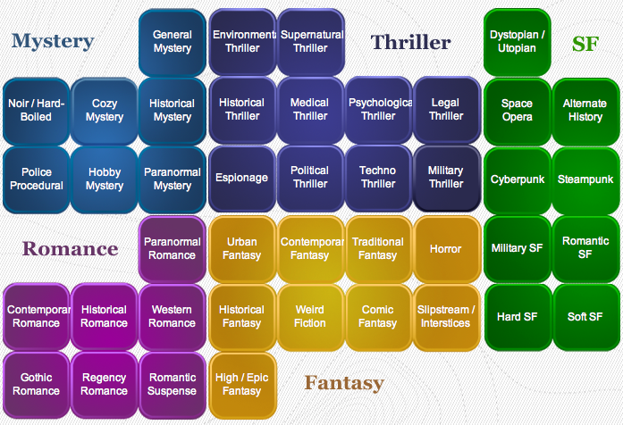 Fantasy Genres Was Schreibe Ich Da Eigentlich Deutsche Fantasy fantasy-genres-was-schreibe-ich-da-eigentlich-deutsche-fantasy