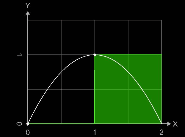 Riemann-Summen - Home