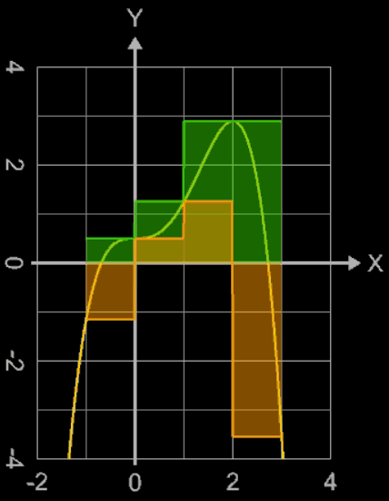 Riemann-Summen - Home