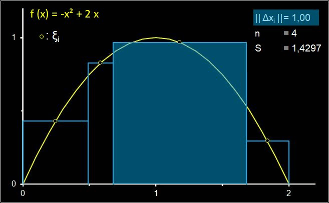 Riemann-Summen - Home