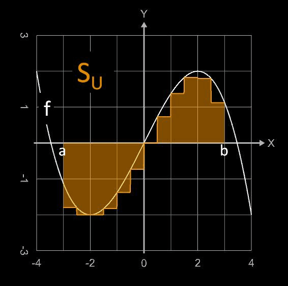 Riemann-Summen - Home