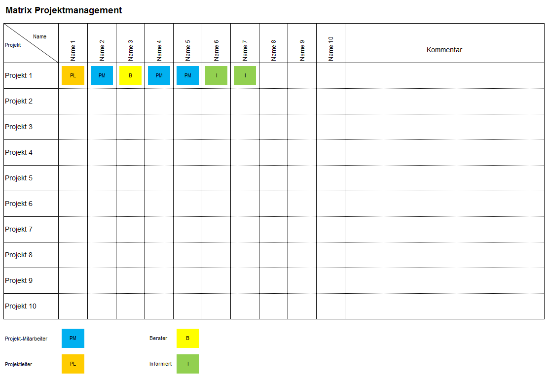 Projekt-Toolbox mit 10 Excel Vorlagen - Hanseatic Business School