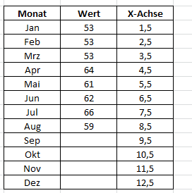 Excel Tipp 32: Trennstrich - Diagramm - Hanseatic Business School