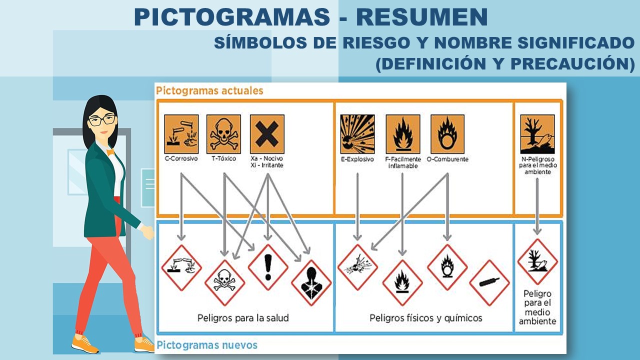 PICTOGRAMAS DE RIESGOS - retomemoslaciencias jimdo page!