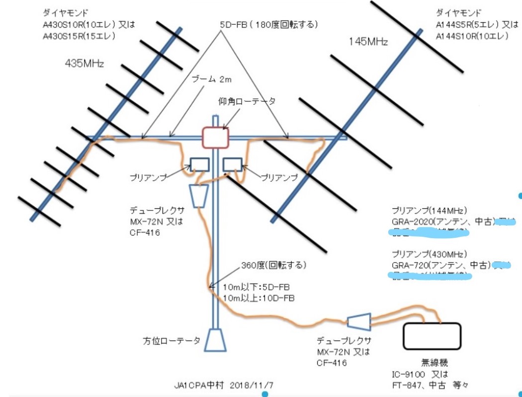 24. 少し本格的な衛星通信入門 - ja1cpa ページ！
