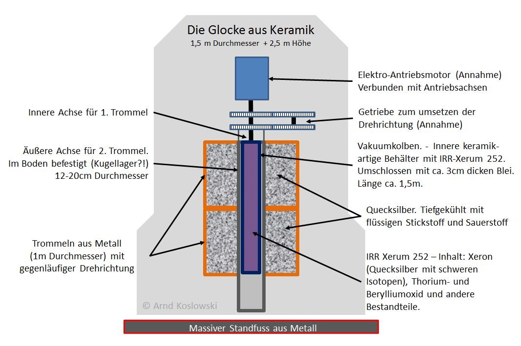 Die Glocke - Antigravitation durch Quecksilber - MinoTech - Forschung ...