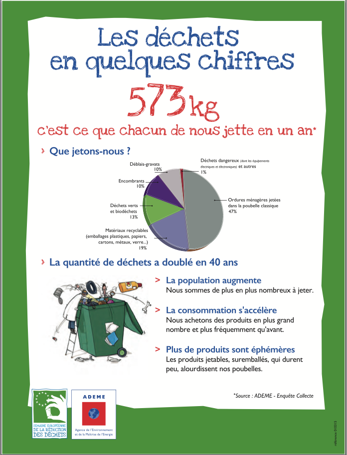 Semaine thématique sur le Développement Durable - PSE Chailloux