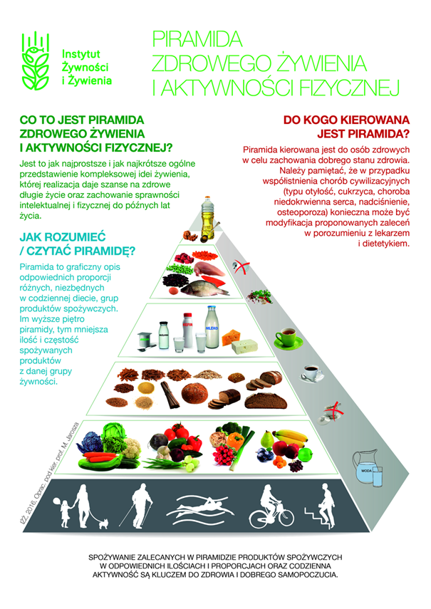 T: Zdrowie na talerzu - Strona internetowa sp4technika!