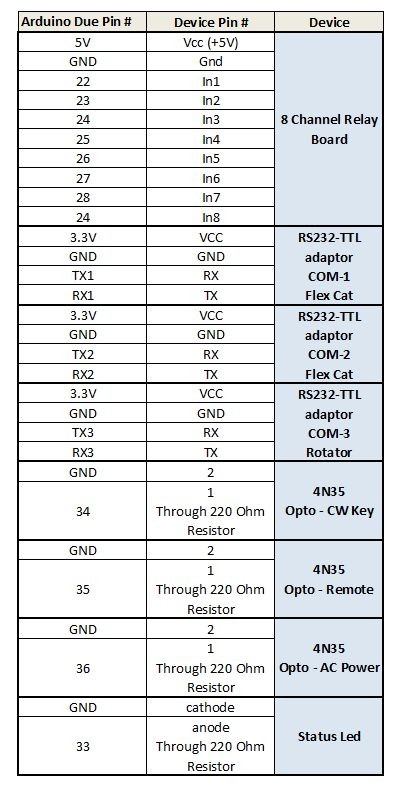 Arduino Flex Remote control - IW7DMH - Ham Radio Station