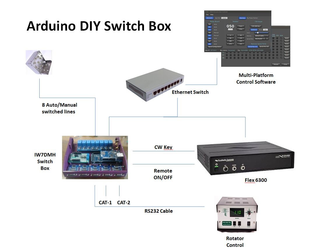 Arduino Flex Switch Box - IW7DMH - Ham Radio Station