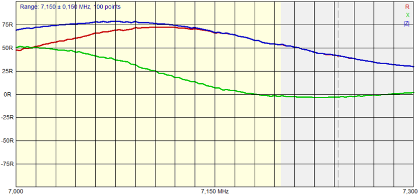 Linear Loaded 40m Dipole - IW7DMH - Ham Radio Station