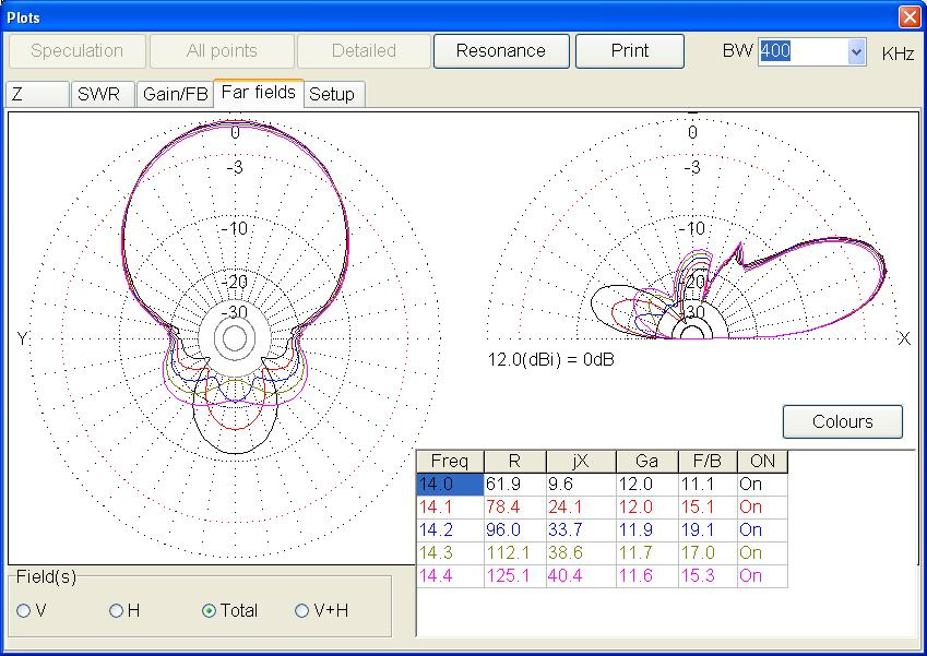 2 Elements 20m Delta Loop - IW7DMH - Ham Radio Station